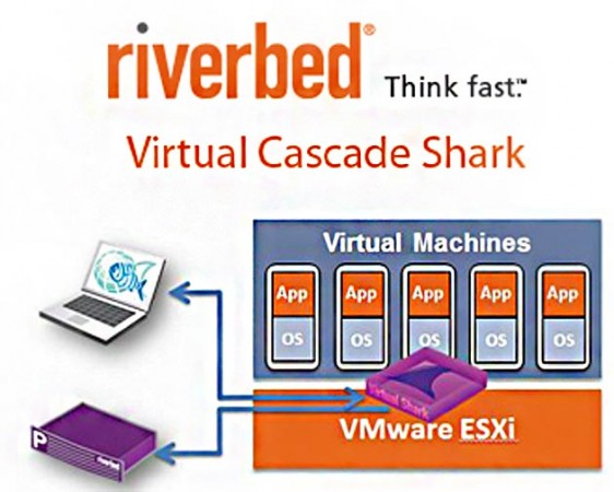 Riverbed Cascade amplía la visibilidad de la red en los centros de ...