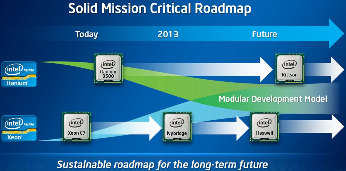Intel lanza los procesadores Itanium 9500 'Poulson' - MuyComputerPRO