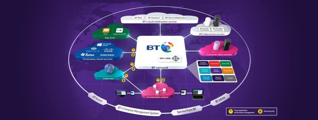 Salesforce ya tiene conexión directa con BT Cloud Connect - MuyComputerPRO
