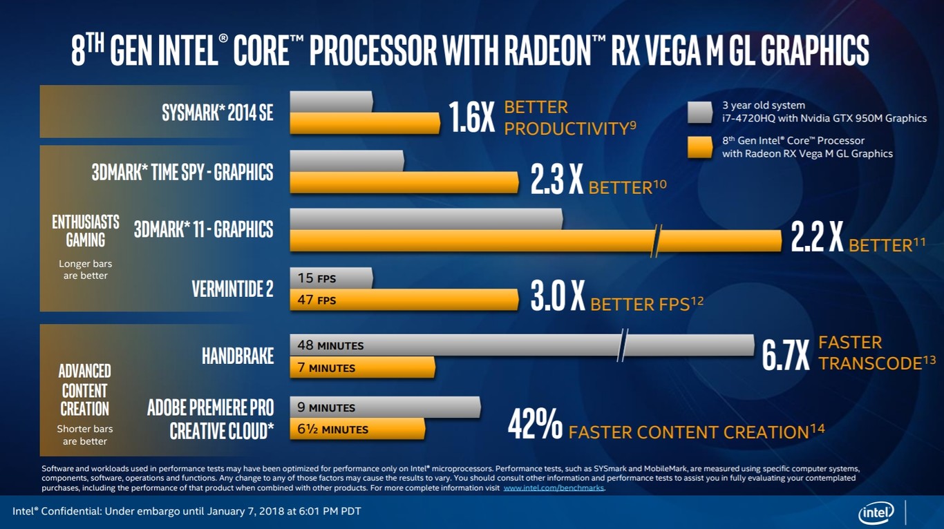 Así son los primeros Intel Core con GPU AMD Vega - MuyComputerPRO