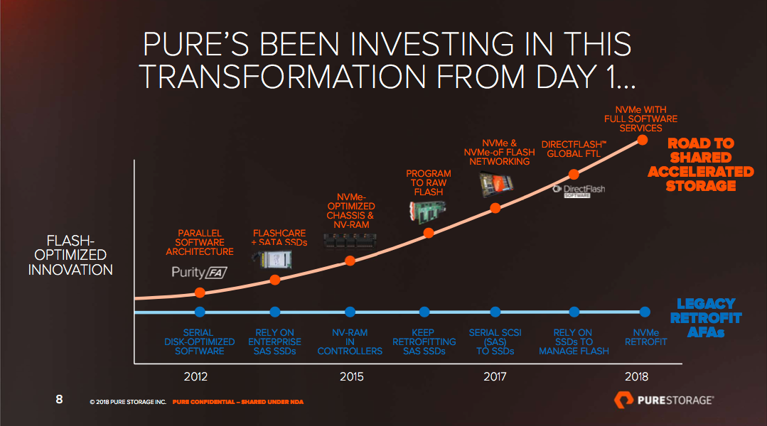 Pure Storage presenta AIRI Mini, una infraestructura AI de alto ...