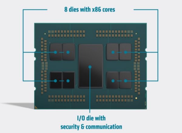 AMD presenta los nuevos procesadores EPYC 7662 y 7532