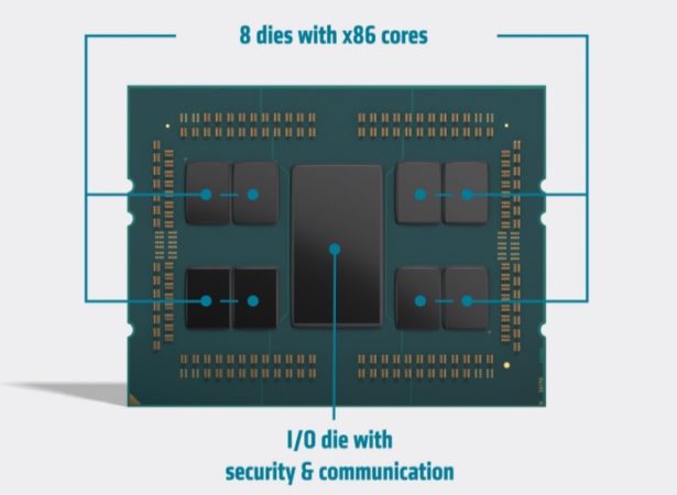 AMD presenta los nuevos procesadores EPYC 7662 y 7532