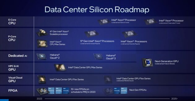 Un vistazo a las claves que Intel presentó durante el ISC 2023