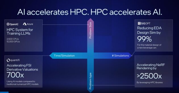 Un vistazo a las claves que Intel presentó durante el ISC 2023