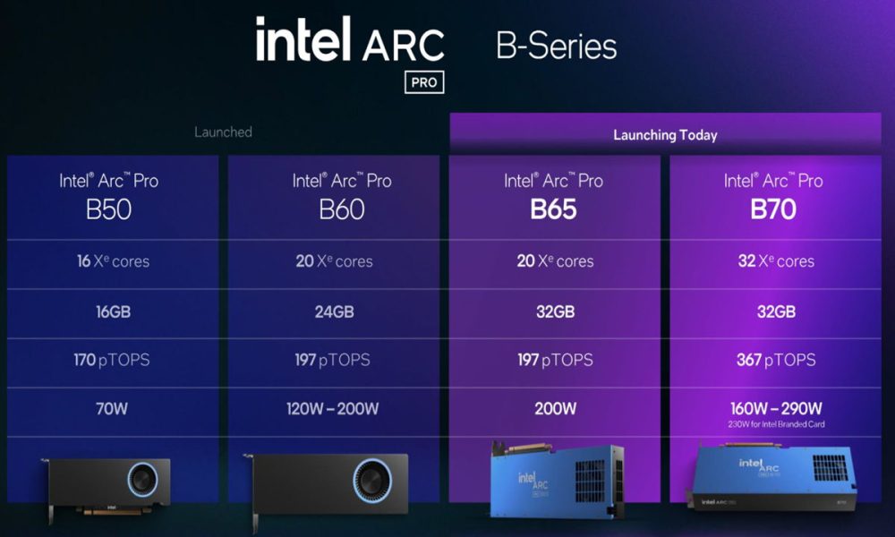 Intel amplía sus soluciones gráficas profesionales Arc Pro