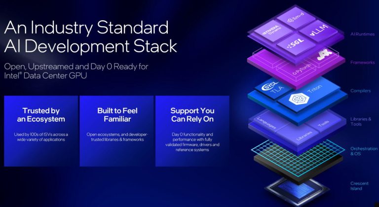 Intel presenta la aceleradora Crescent Island para IA