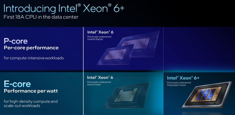 Intel presenta los Xeon 6+ y avanza los Xeon 7